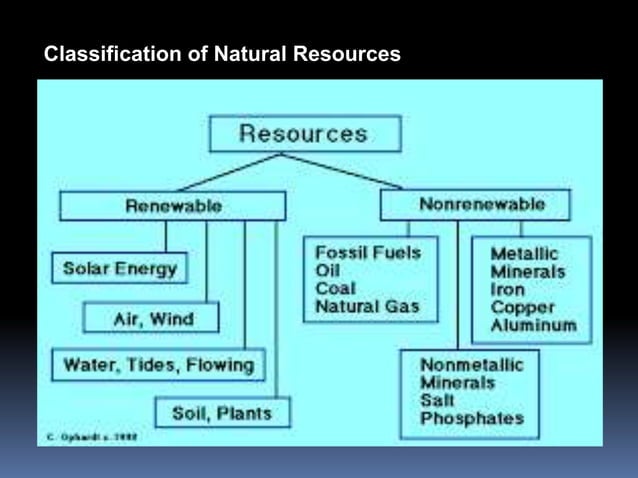 Lecture 1_Unsustainable to Sustainable Development.ppt