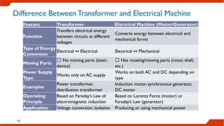 Introduction of Transformer Design Principles | PPTX