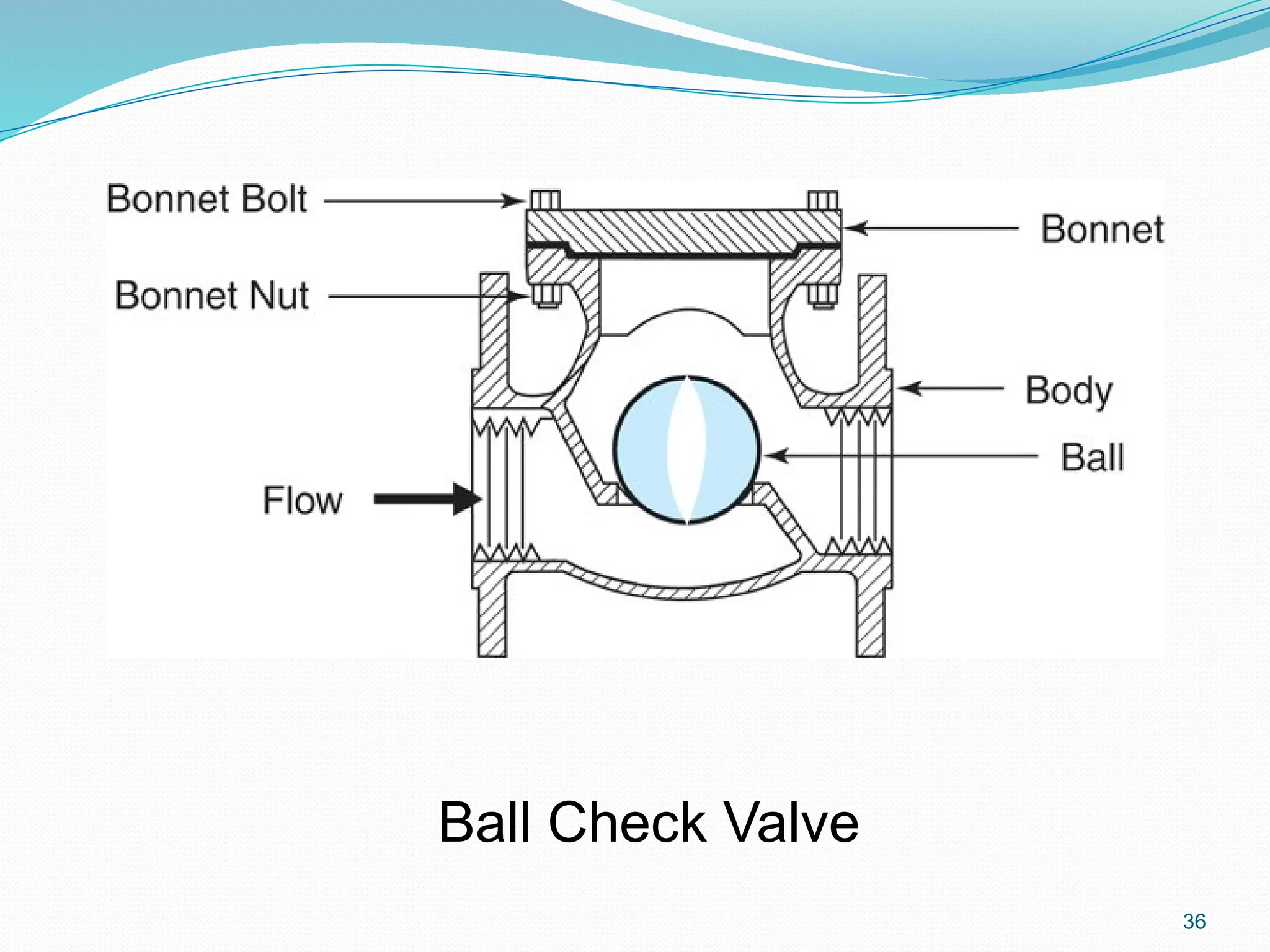 PUMPS (CENTRIFUGAL & PD), VALVES & ITS TYPES, USES IN INDUSTRY ...