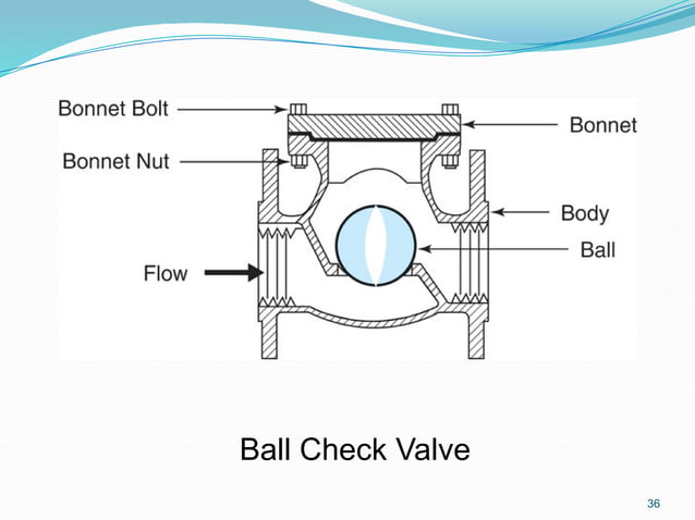 PUMPS (CENTRIFUGAL & PD), VALVES & ITS TYPES, USES IN INDUSTRY ...