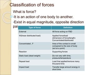 LECTURE 1 W1 Intro Stress_SHH.ppt