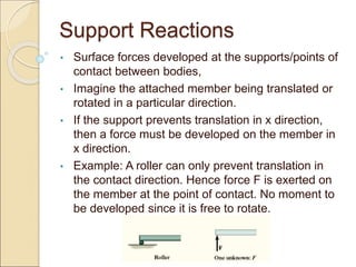 LECTURE 1 W1 Intro Stress_SHH.ppt
