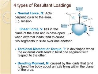 LECTURE 1 W1 Intro Stress_SHH.ppt