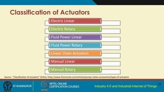 IoT sensing and actuation | PDF