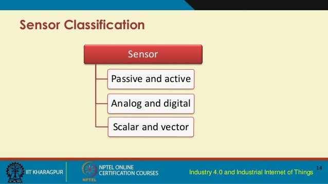 Iot Sensing And Actuation 