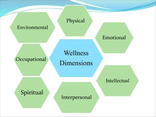 Lecture 1 wellness, health,, disease, (lifestyle, risk factors, causes ...