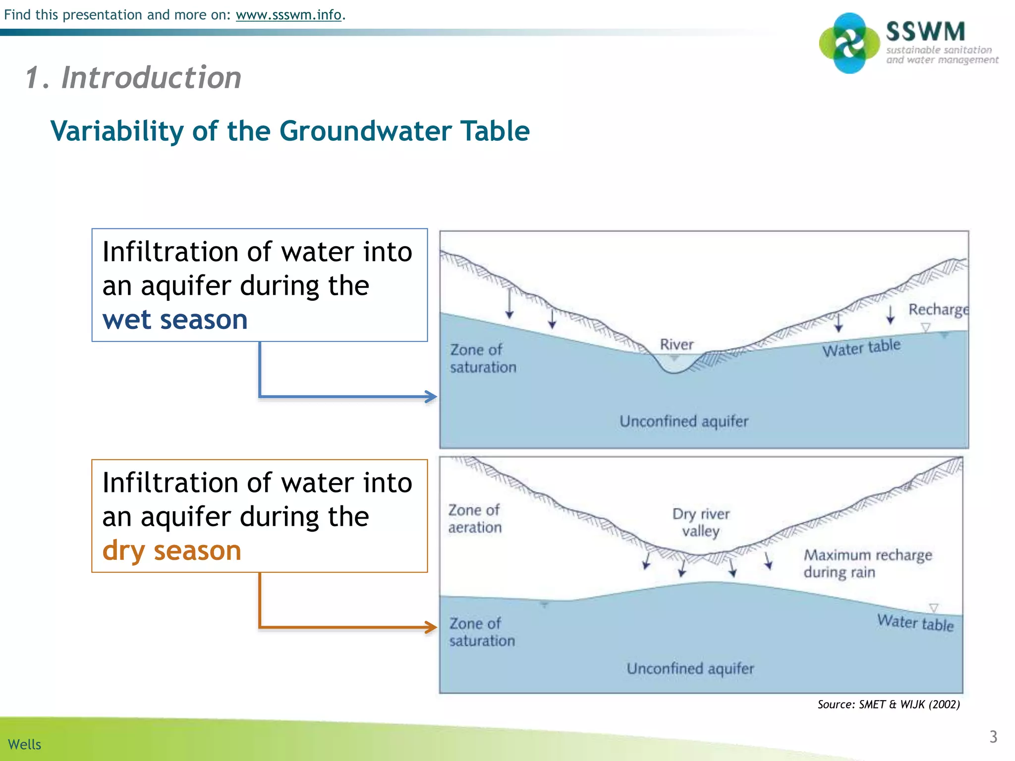 Lecture 1 wells.ppt