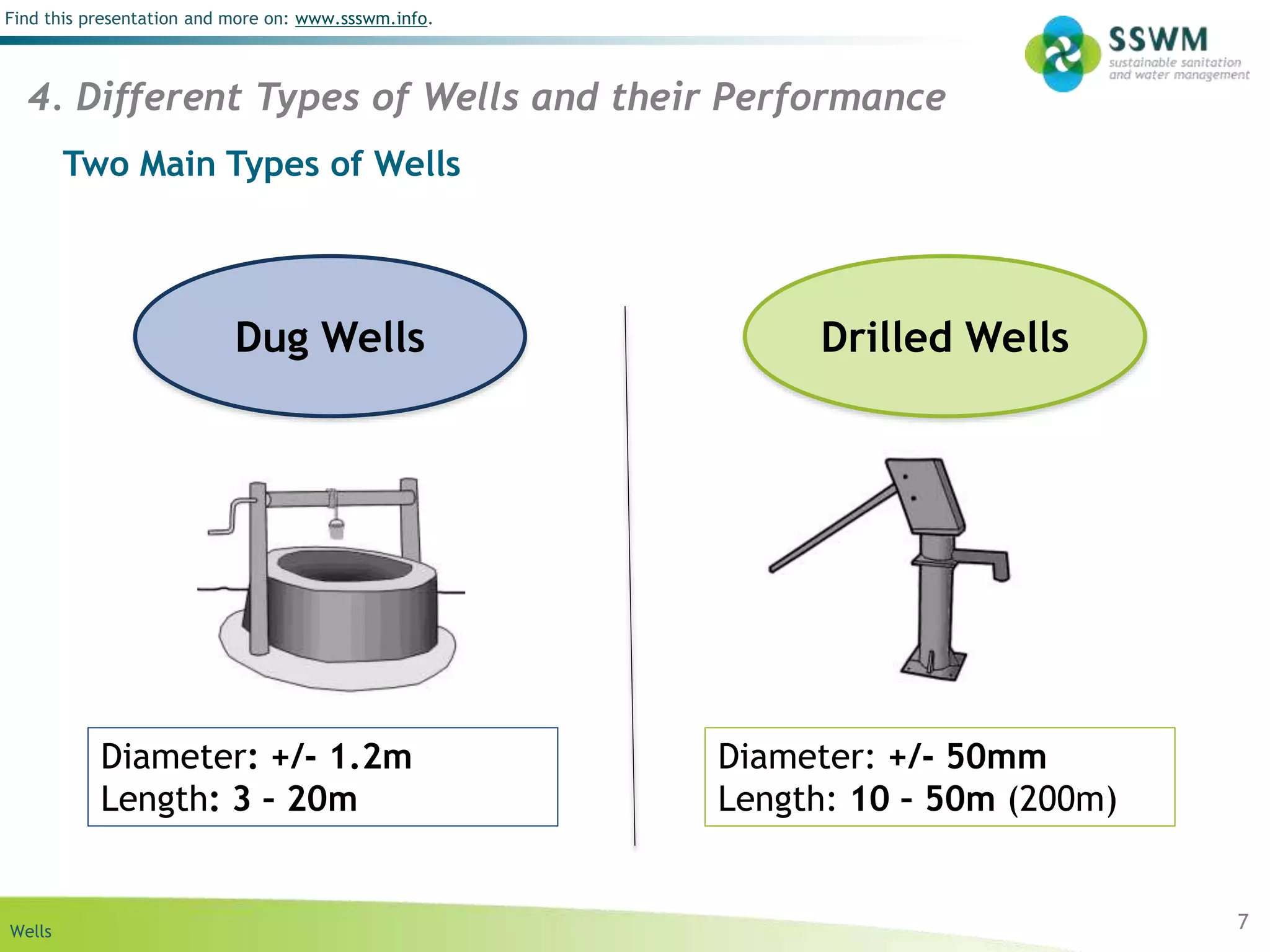 Lecture 1 wells.ppt