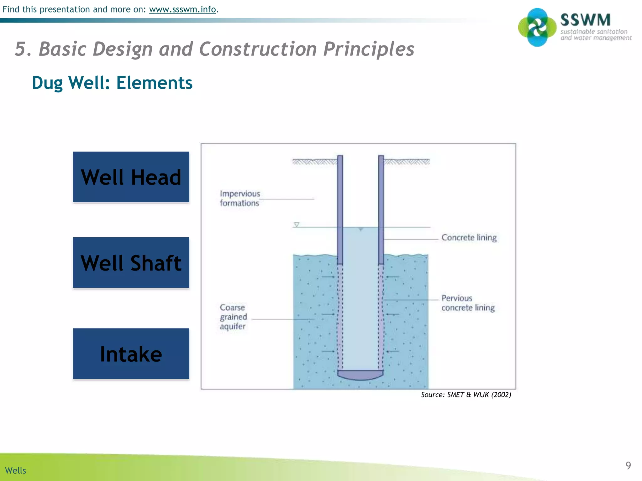 Lecture 1 wells.ppt
