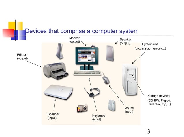 what is computer | PPT | Computer Peripherals | Computing