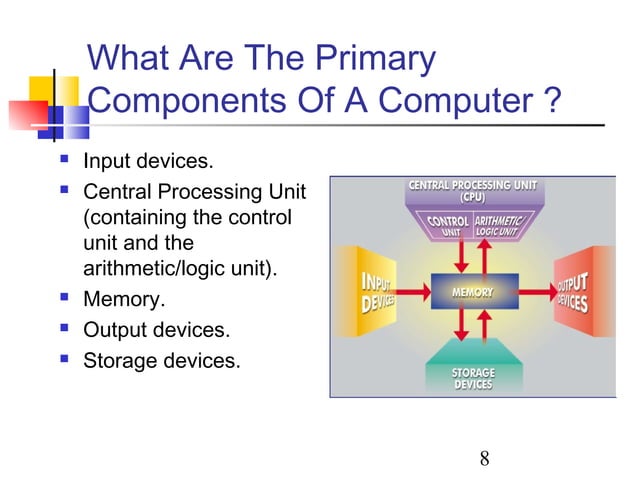 what is computer | PPT | Computer Peripherals | Computing