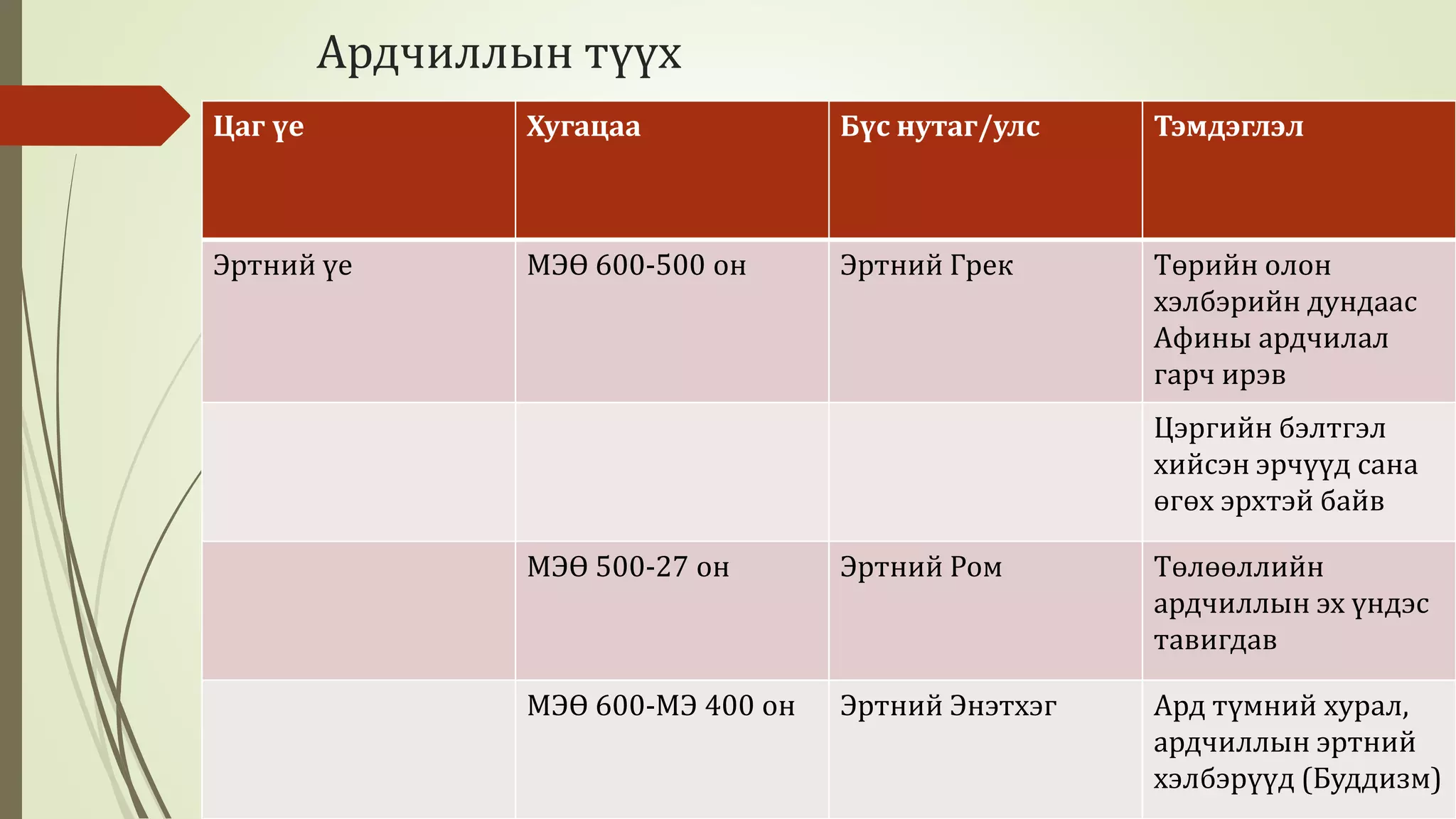 Lecture 1 what is democracy | PPTX
