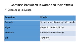 Introduction to Water Supply and Treatment Technology | PDF