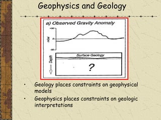 ÖNCEL AKADEMİ: INTRODUCTION TO GEOPHYSICS | PPT