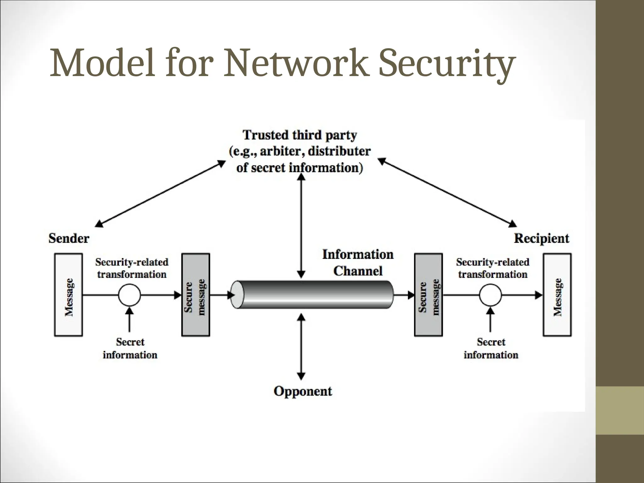 lecture2-1 part one about cryptography.ppt