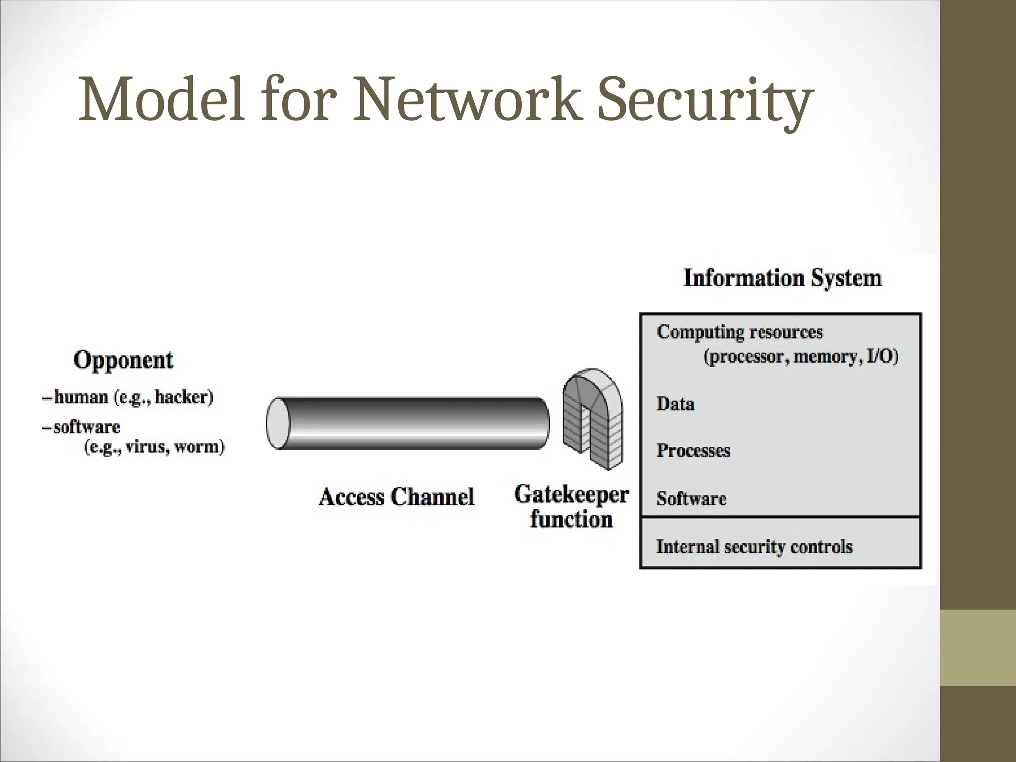 lecture2-1 part one about cryptography.ppt