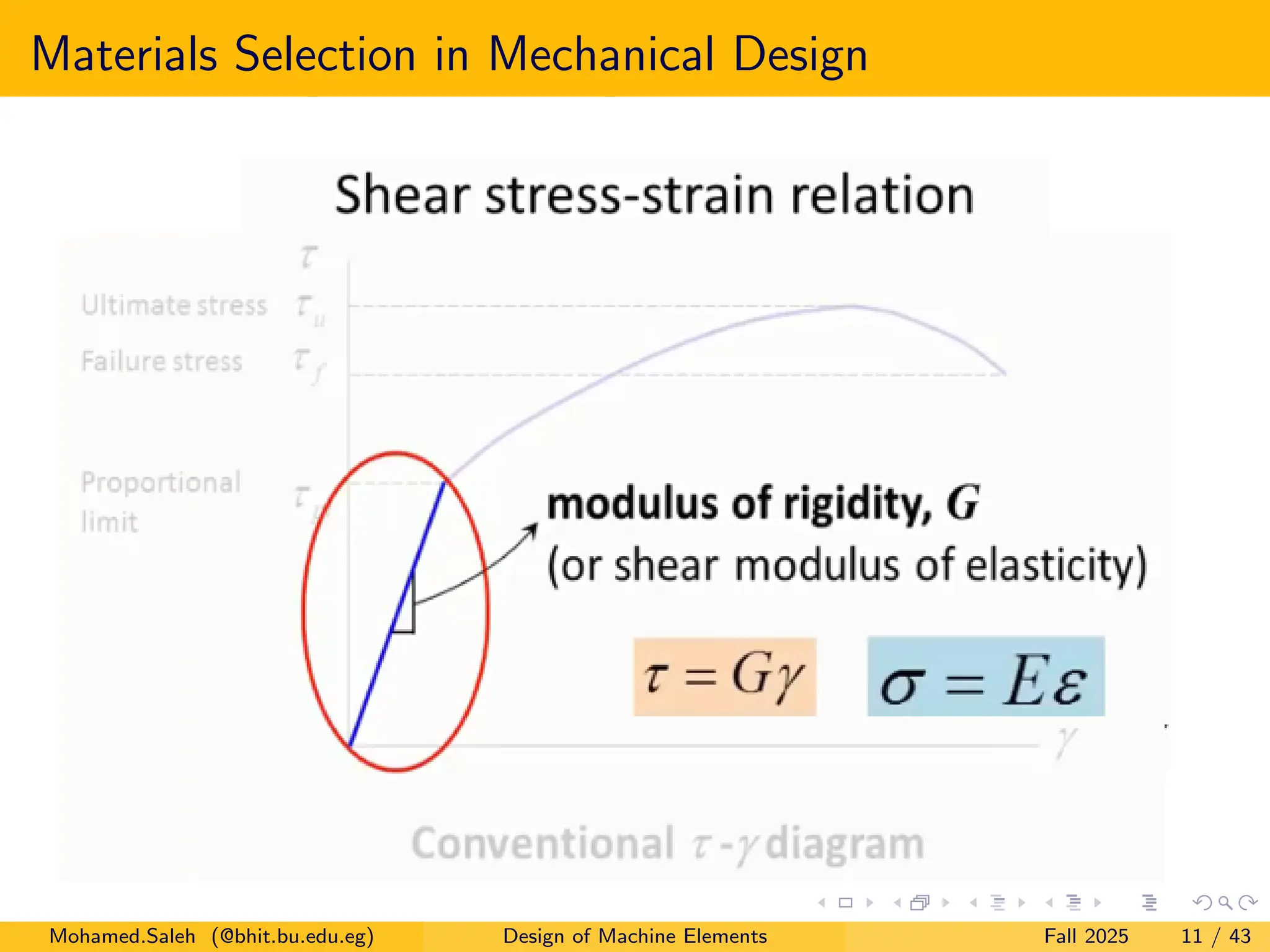 Lecture 02: Materials in Machine Element Designpdf | PDF
