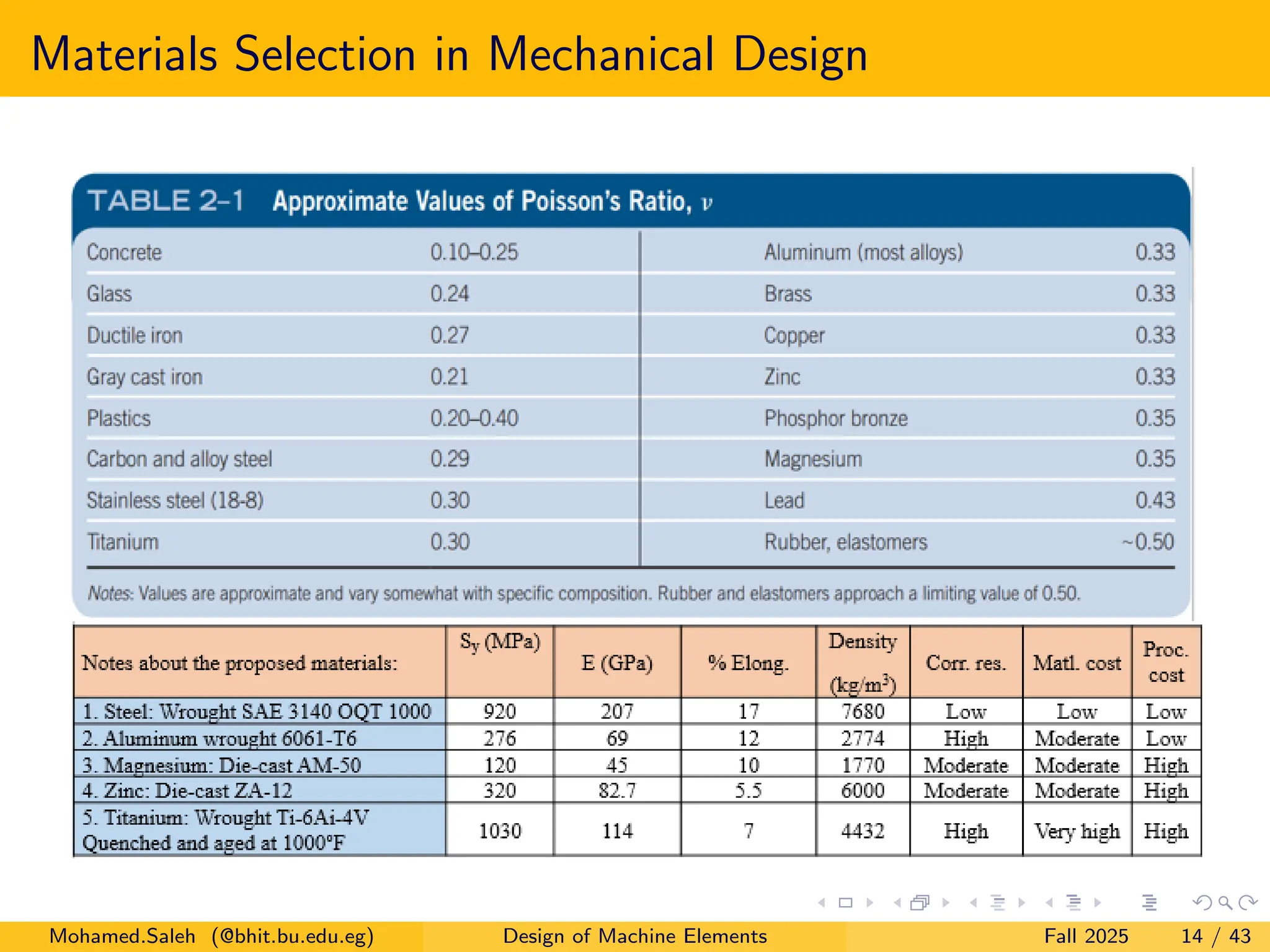 Lecture 02: Materials in Machine Element Designpdf | PDF