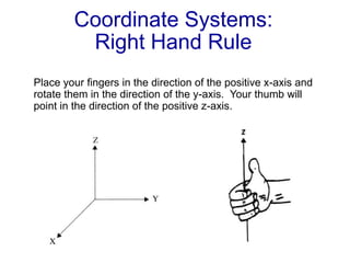 fundamentals of 2D and 3D graphs | PPTX