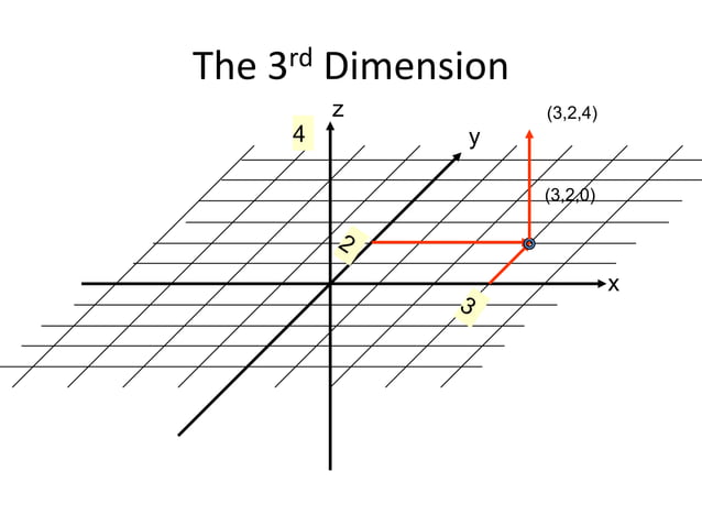 fundamentals of 2D and 3D graphs | PPTX