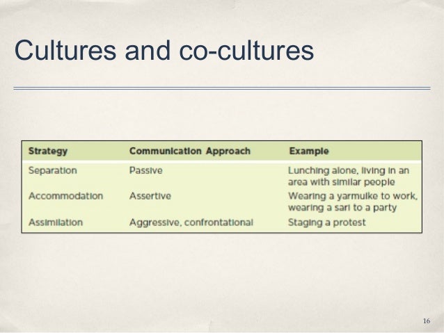 Lecture 2.1 intercultural communication in the workplace student n…