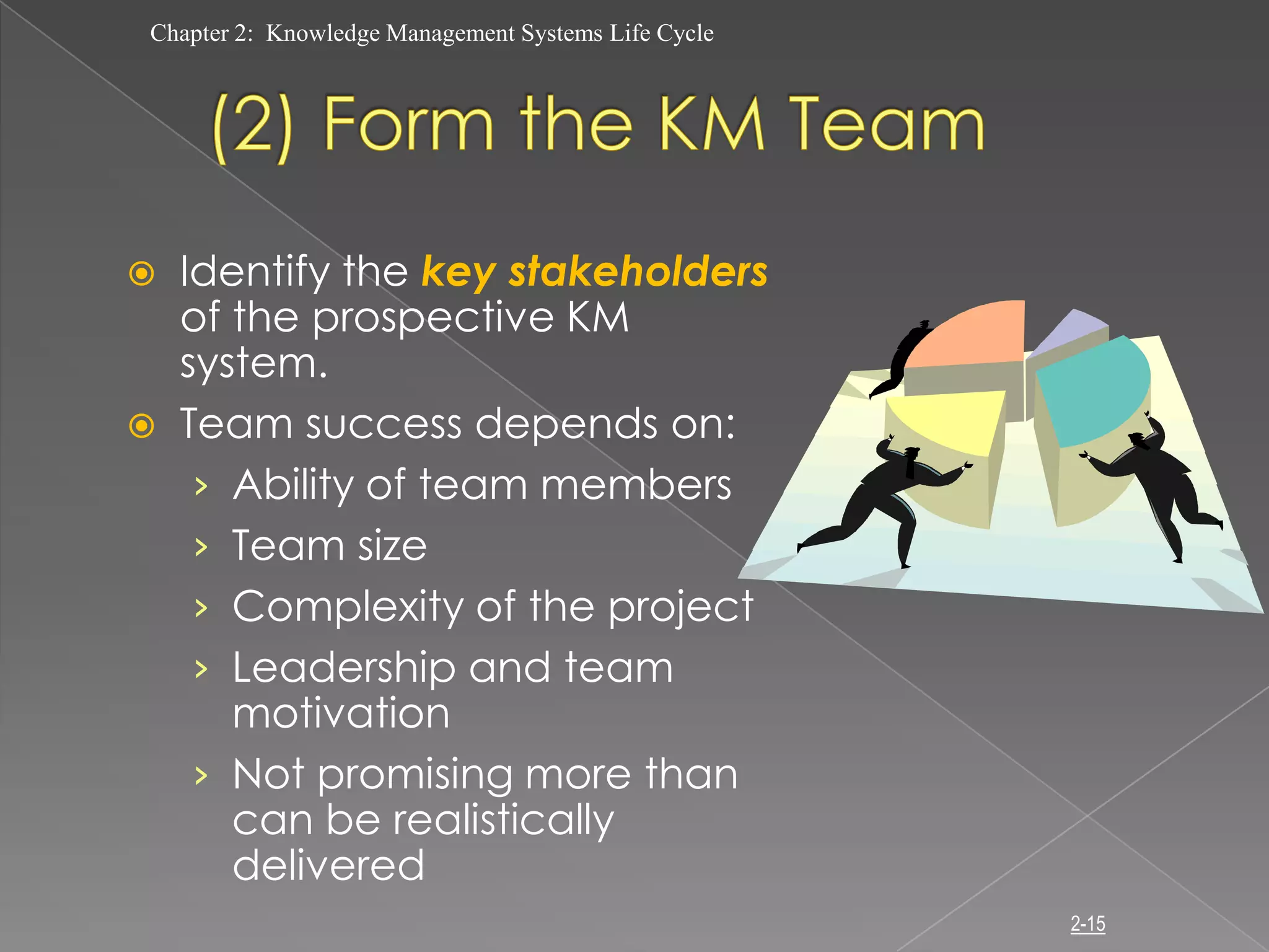 Lecture 2 - KNOWLEDGE MANAGEMENT SYSTEMS LIFE CYCLE | PPTX