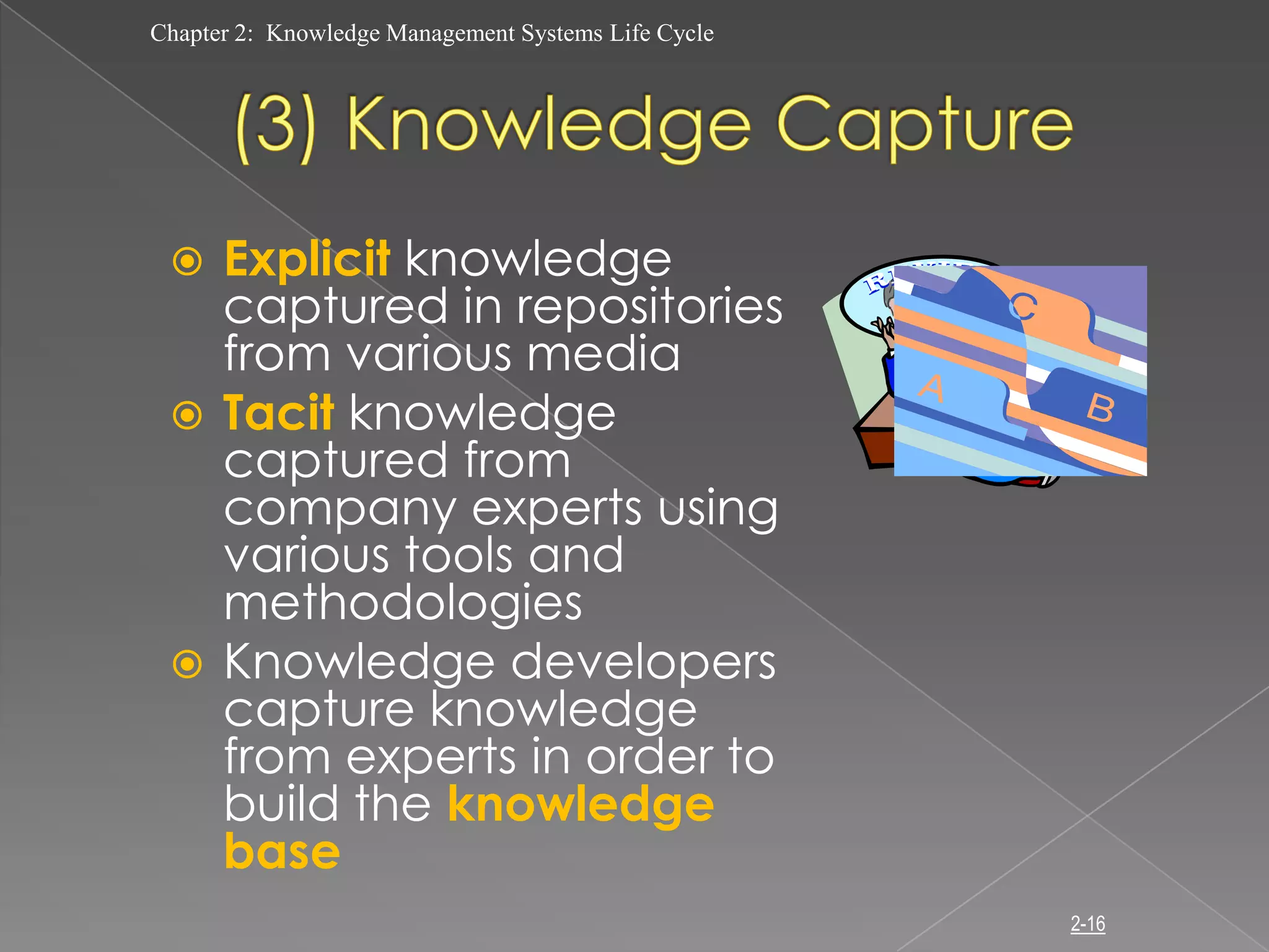 Lecture 2 - KNOWLEDGE MANAGEMENT SYSTEMS LIFE CYCLE | PPTX