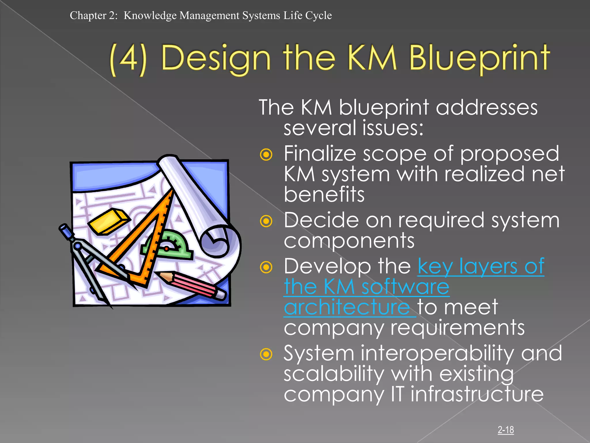 Lecture 2 - KNOWLEDGE MANAGEMENT SYSTEMS LIFE CYCLE | PPTX