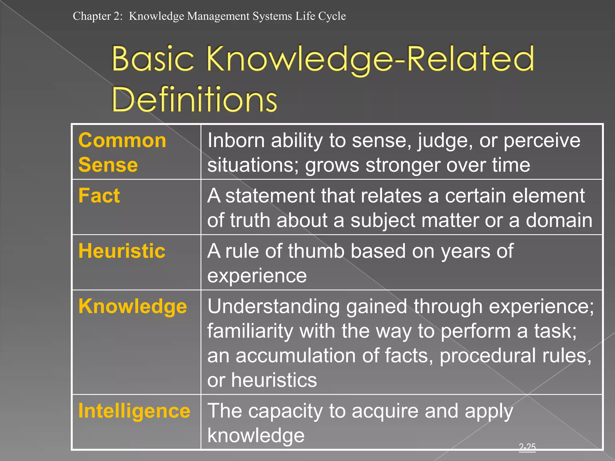 Lecture 2 - KNOWLEDGE MANAGEMENT SYSTEMS LIFE CYCLE | PPTX