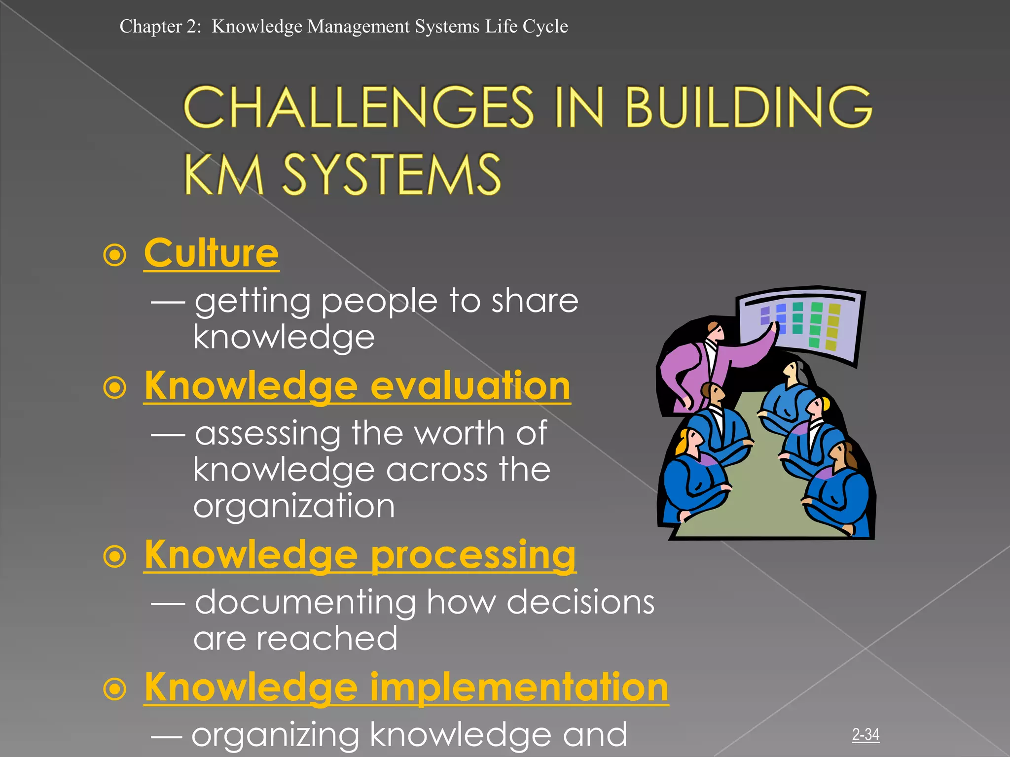 Lecture 2 - KNOWLEDGE MANAGEMENT SYSTEMS LIFE CYCLE | PPTX