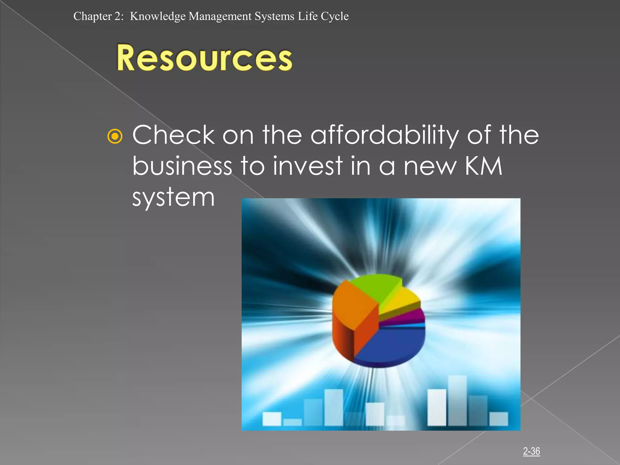 Lecture 2 - KNOWLEDGE MANAGEMENT SYSTEMS LIFE CYCLE | PPTX