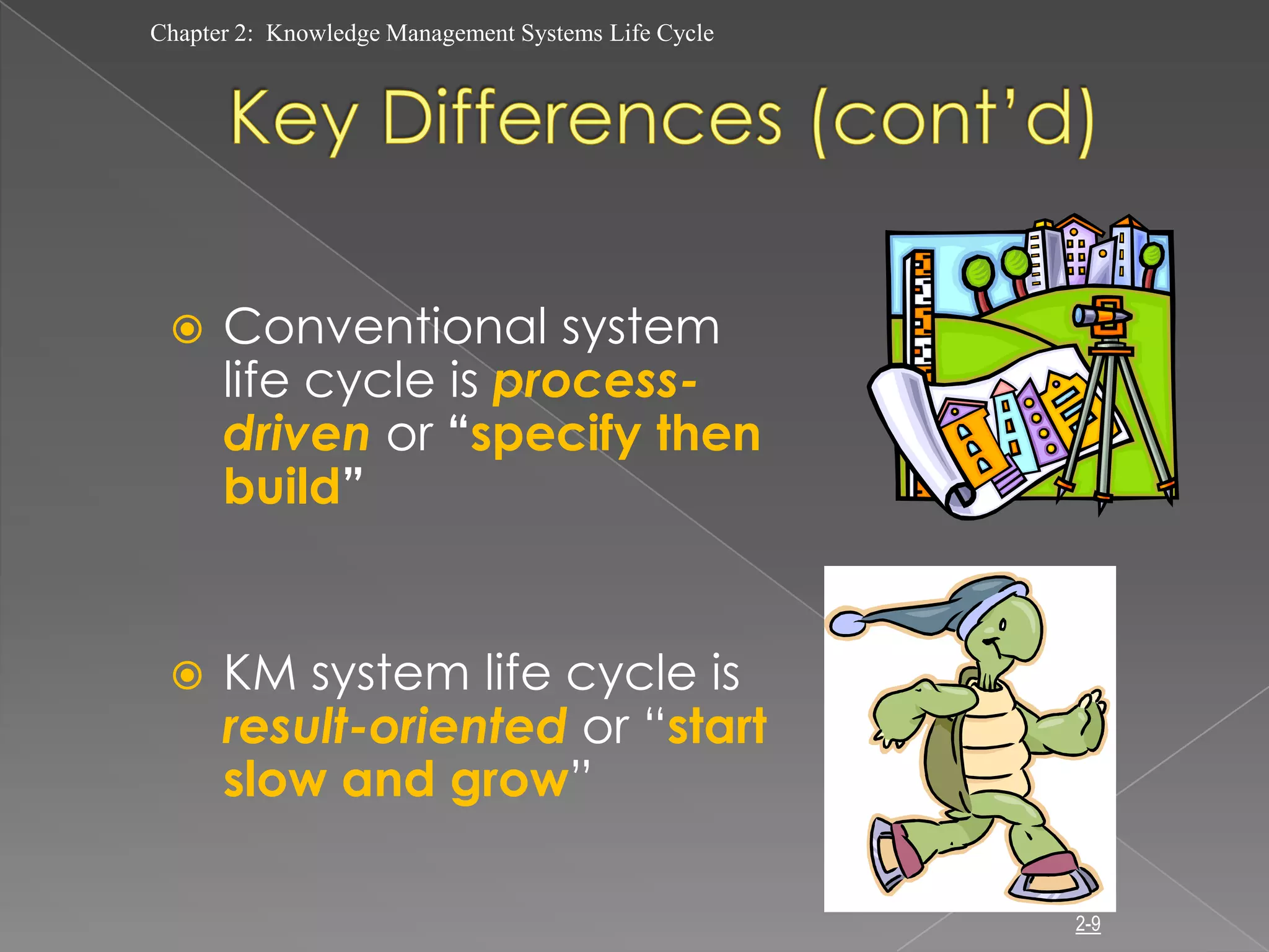Lecture 2 - KNOWLEDGE MANAGEMENT SYSTEMS LIFE CYCLE | PPTX