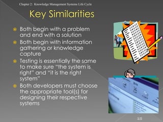 Lecture 2 - KNOWLEDGE MANAGEMENT SYSTEMS LIFE CYCLE | PPTX