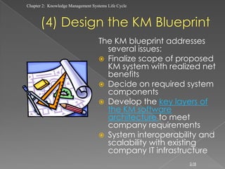 Lecture 2 - KNOWLEDGE MANAGEMENT SYSTEMS LIFE CYCLE | PPTX