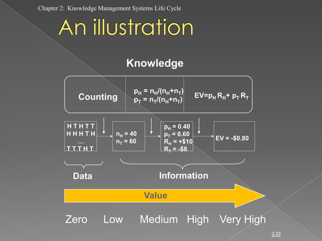 Lecture 2 - KNOWLEDGE MANAGEMENT SYSTEMS LIFE CYCLE | PPTX | Operating Systems | Computer ...