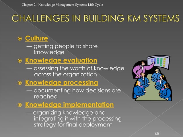 Lecture 2 - KNOWLEDGE MANAGEMENT SYSTEMS LIFE CYCLE | PPTX | Operating Systems | Computer ...