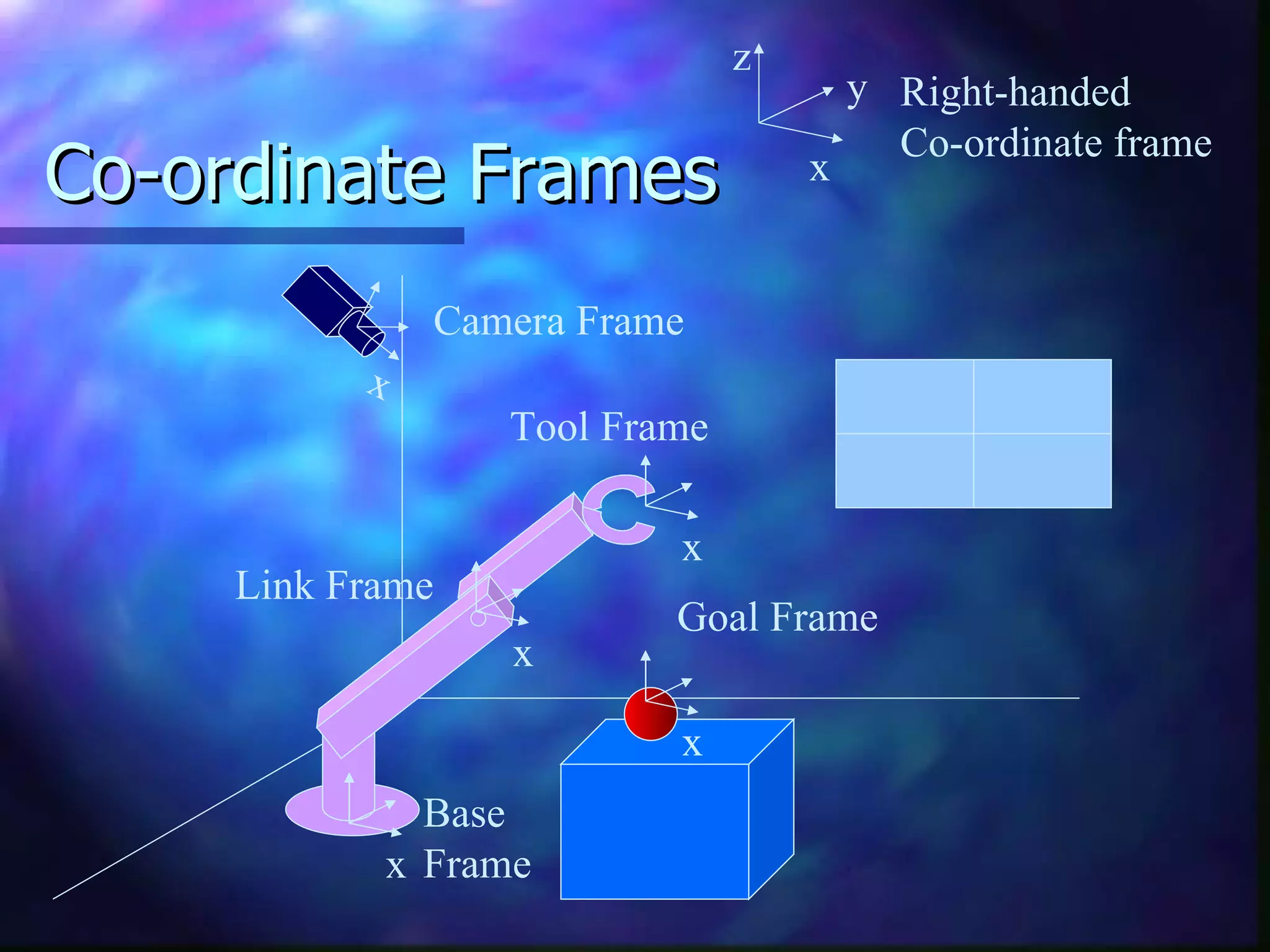 Robotics: Introduction to Kinematics | PPT | Physics | Science