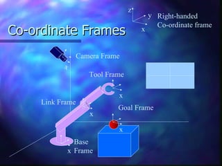 Robotics: Introduction to Kinematics | PPT