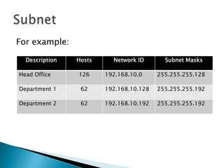 ELEC - Lecture 2 | PPTX | Computer Networking | Computing