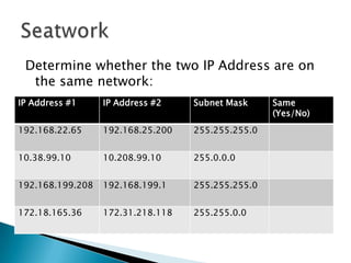 ELEC - Lecture 2 | PPTX | Computer Networking | Computing