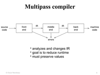 Classification of Compilers | PPT