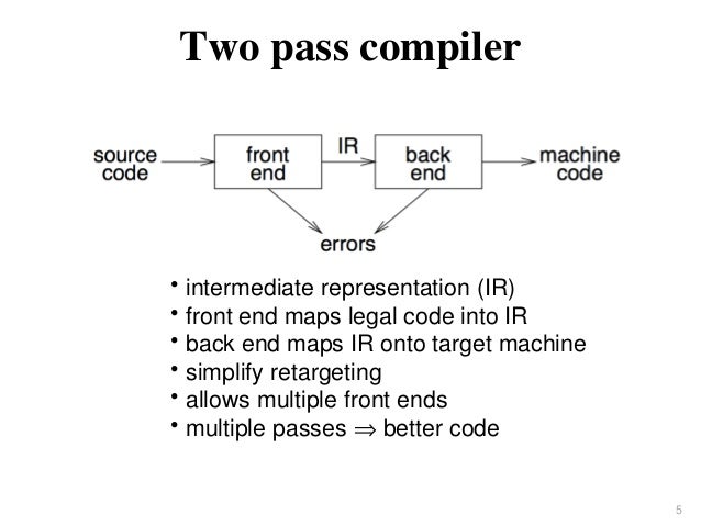 Classification of Compilers