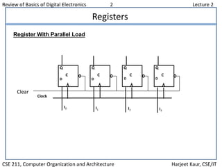 Lecture 2 | PPT