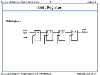Lecture 2 | PPT