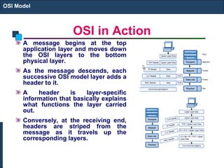 OSI MODEL | PPT
