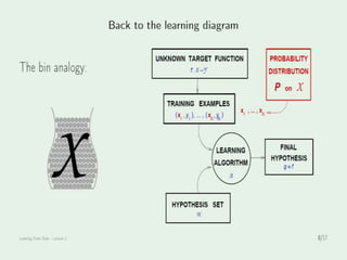 Lecture2 learning from data | PPT