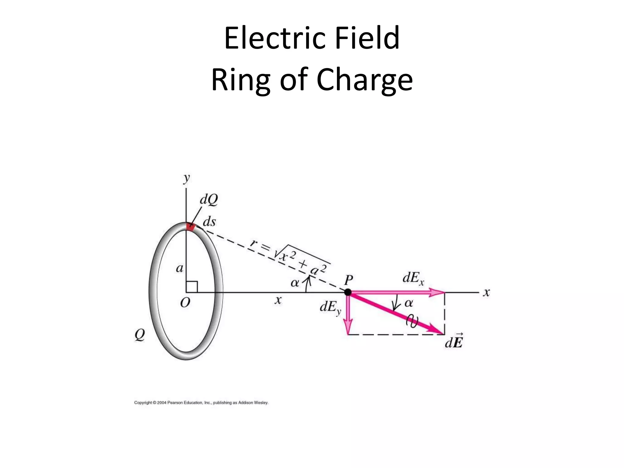 Electric Charges, Forces and Fields | PPTX