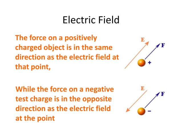 Electric Charges, Forces and Fields | PPTX
