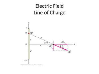 Electric Charges, Forces and Fields | PPTX