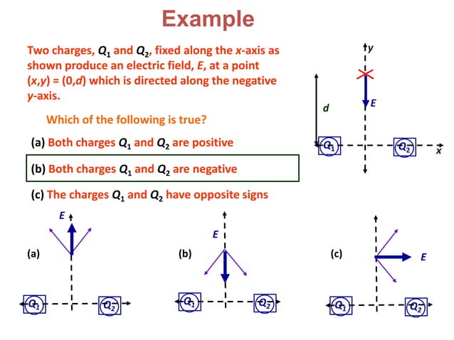 Electric Charges, Forces and Fields | PPTX